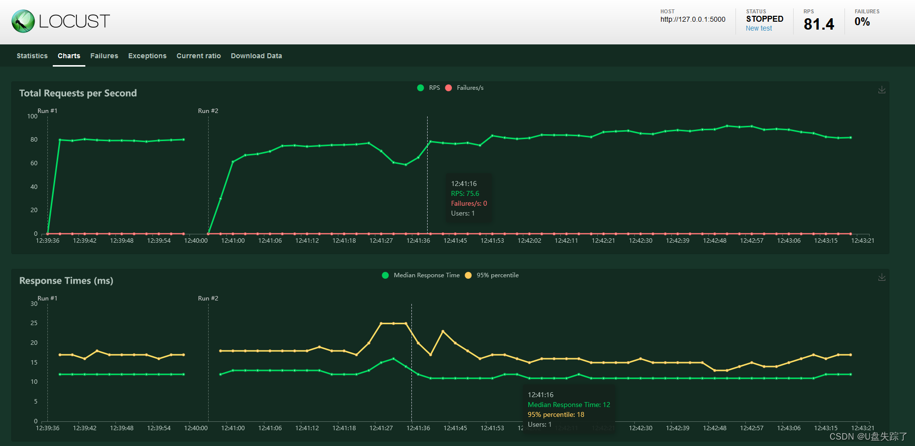 locust 初识及常用参数_spawn rate-CSDN博客
