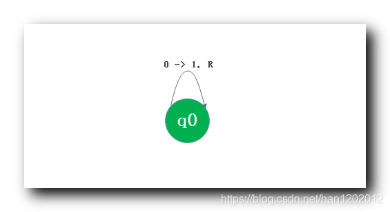 【计算理论】图灵机 非确定性图灵机 非确定性图灵机指令分析 计算过程 非确定性指令出现多个分支 非确定性图灵机转为计算树 计算树 Csdn博客