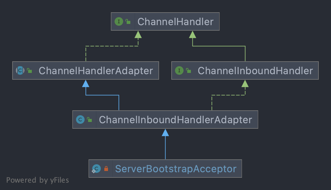 ServerBootstrapAcceptor：接收连接的核心_netty serverbootstrapacceptor-CSDN博客