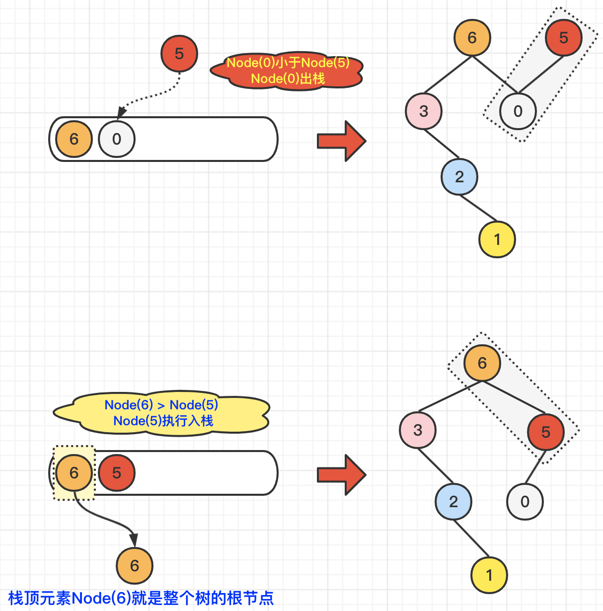 图解LeetCode——654. 最大二叉树（难度：中等）_leetcode654—最大二叉树-CSDN博客