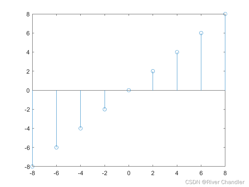 Matlab绘图教程-CSDN博客