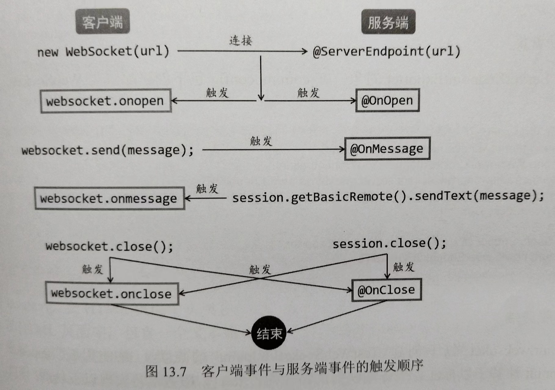 Springboot——整合websocket长连接springboot 长连接 Csdn博客