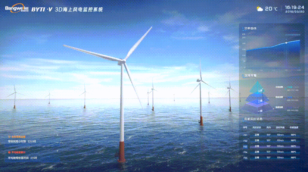 ByteV打造3D海上风电监控平台 ——助力风电能源可持续发展_byte v 自主研发3d海上风电监控平台-CSDN博客