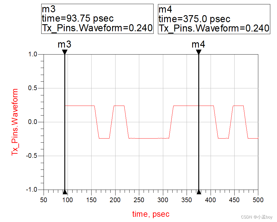 使用ADS进行serdes仿真时，Tx_Diff中EQ的设置对发送端波形的影响。_serdes eq是什么意思-CSDN博客