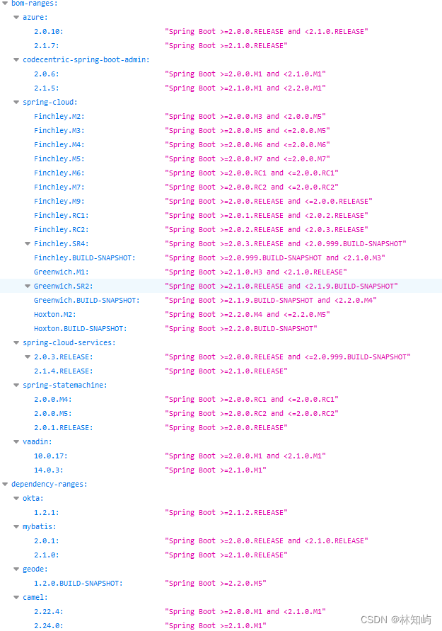 Springboot与springcloud的版本对应详细版springboot Springcloud版本对应 Csdn博客 