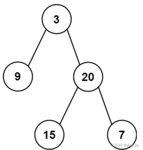Leetcode 106 从中序与后序遍历序列构造二叉树 Csdn博客