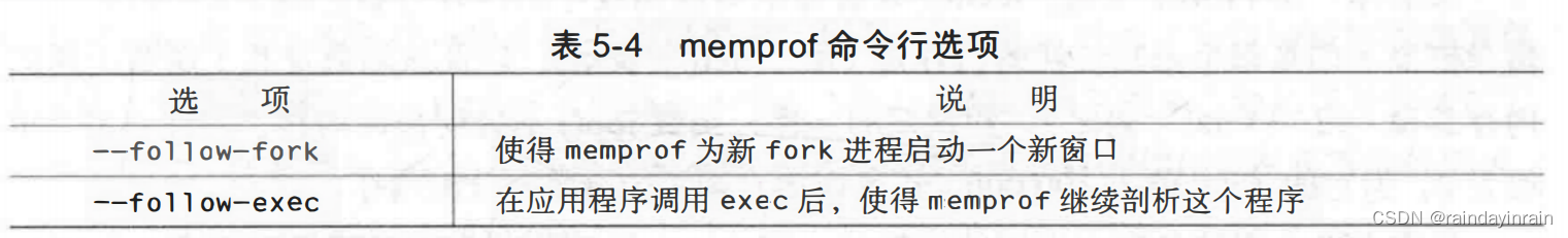 Linux性能优化--性能工具：特定进程内存_kcachegrind-CSDN博客