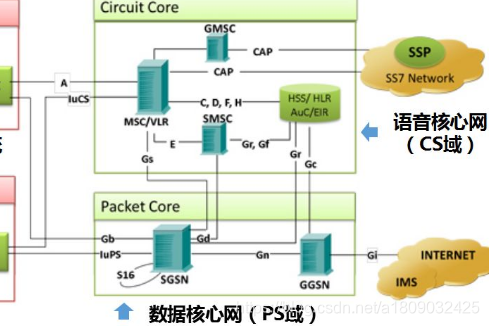 PS域与CS域详解-CSDN博客