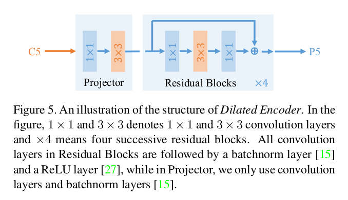 基于PPDet的YOLOF模型复现_深度学习_AI Studio-百度飞桨星河社区