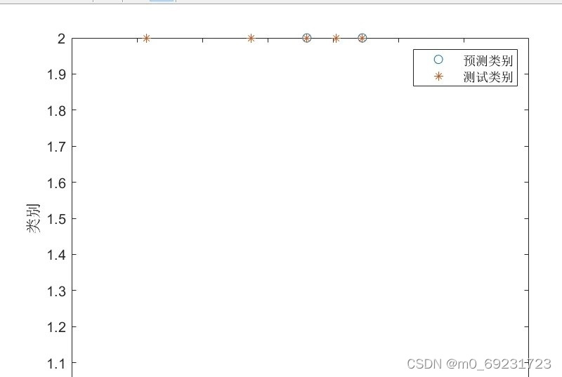随机森林RF程序(MATLAB)，解决分类或回归问题。_matlab 随机森林rf-CSDN博客