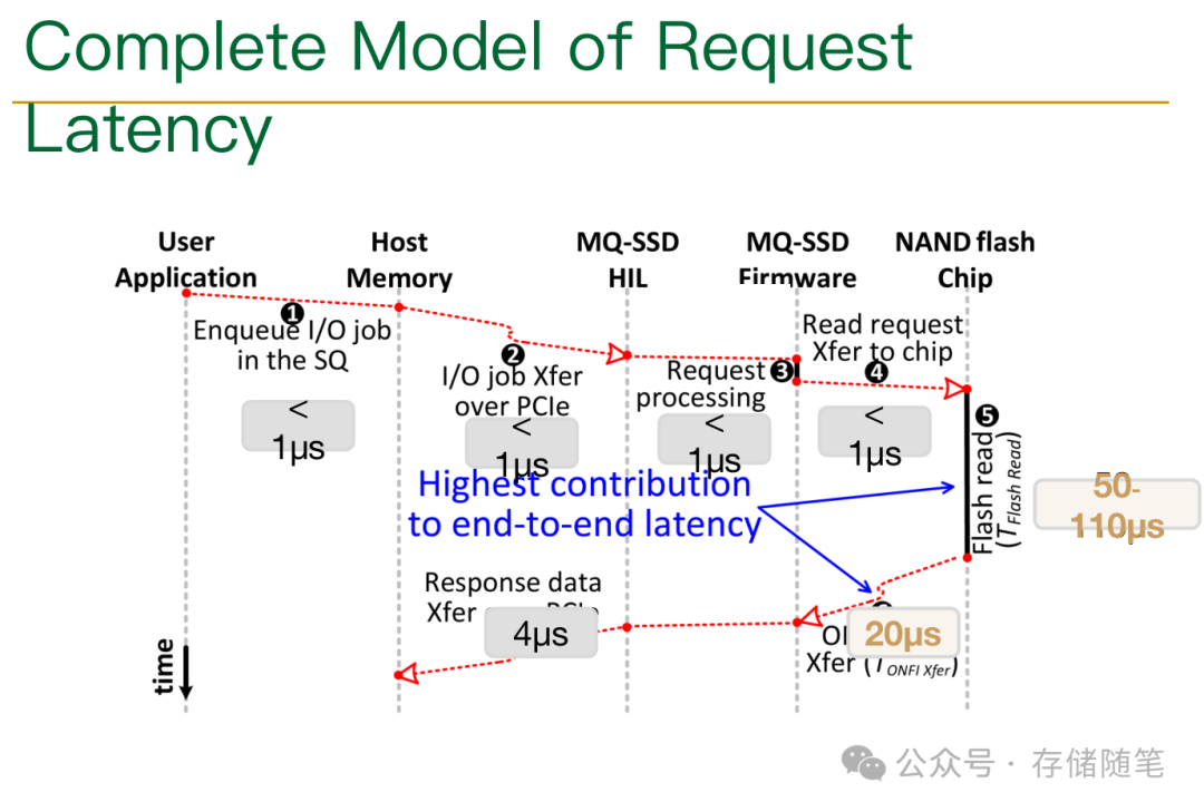 SSD模拟器MQSim简介与资料分享-CSDN博客