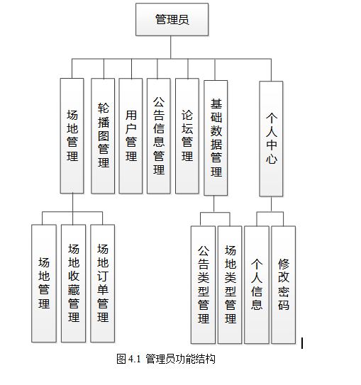 基于java中的springboot框架实现体育馆使用预约平台的设计与实现演示【附项目源码论文说明】体育馆预约系统java Csdn博客