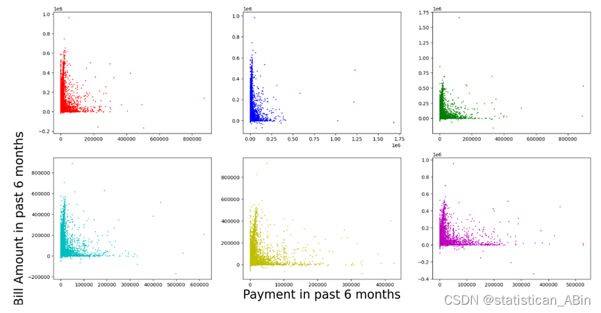 python数据分析案例-信用卡违约预测分析_credit score classification-CSDN博客