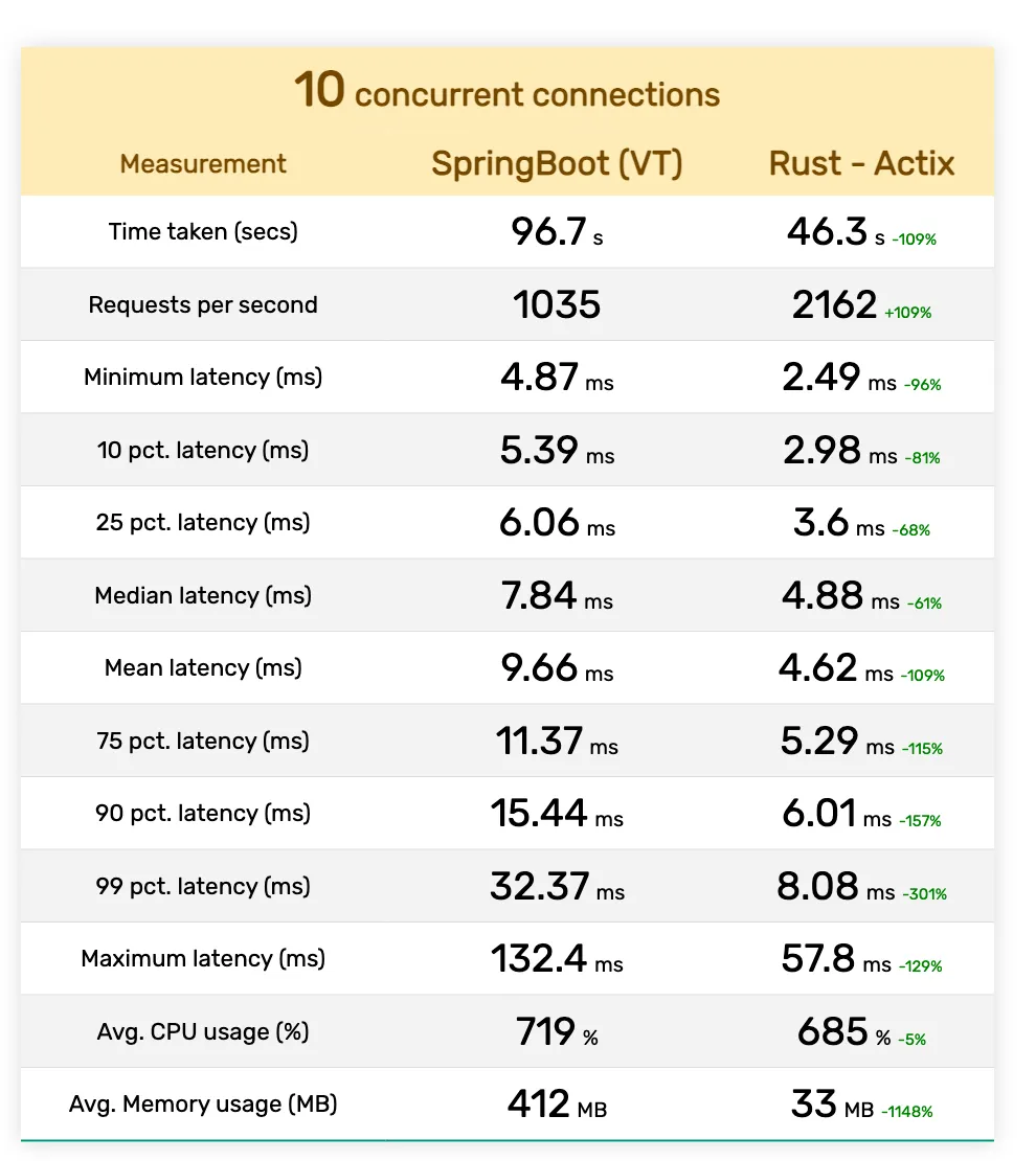 使用Spring Boot和Rust生成二维码的性能比较（附代码）_spring rust-CSDN博客