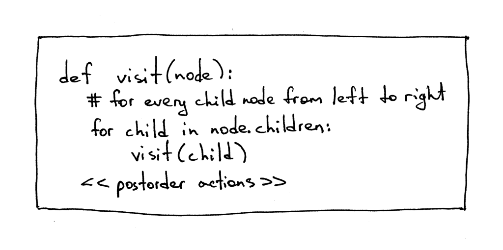 【编译原理】构建一个简单的解释器（Let’s Build A Simple Interpreter. Part 7.）（笔记）解释器 ...