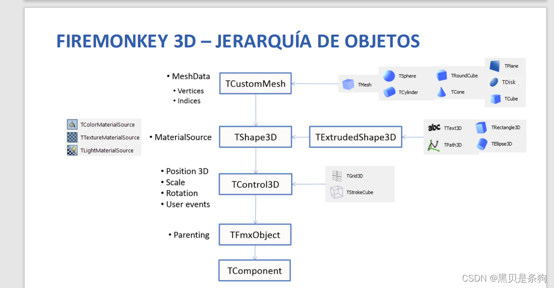 delphi fmx 3d 控件介绍_delphi model3d-CSDN博客