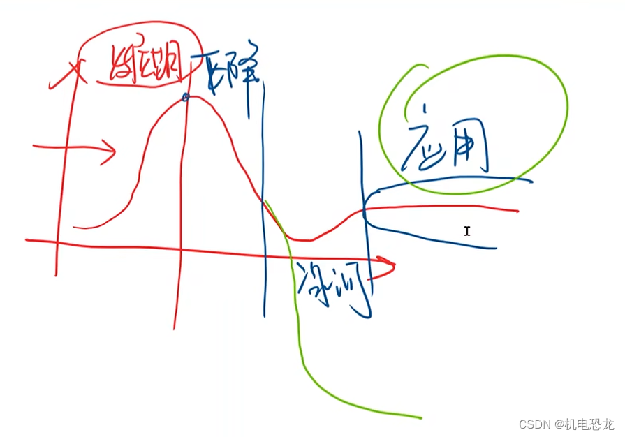 【pytorch Tutorial】—— Pytorch 学习笔记1mapping From Features Csdn博客
