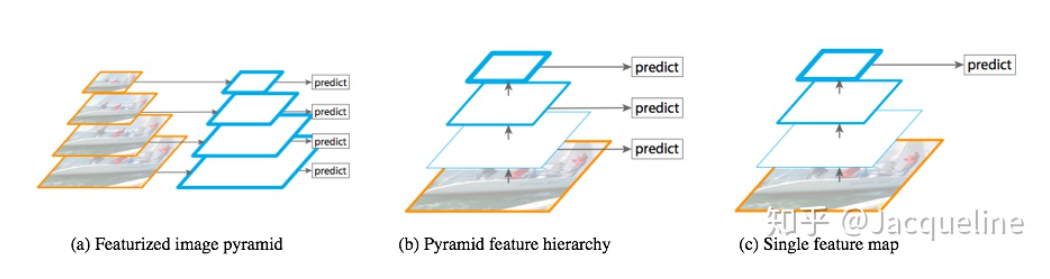 详解Single-Shot Alignment Network (S2A-Net) ，详解AlignConv，基于遥感图像的特征对齐旋转目标检测_s2anet-CSDN博客