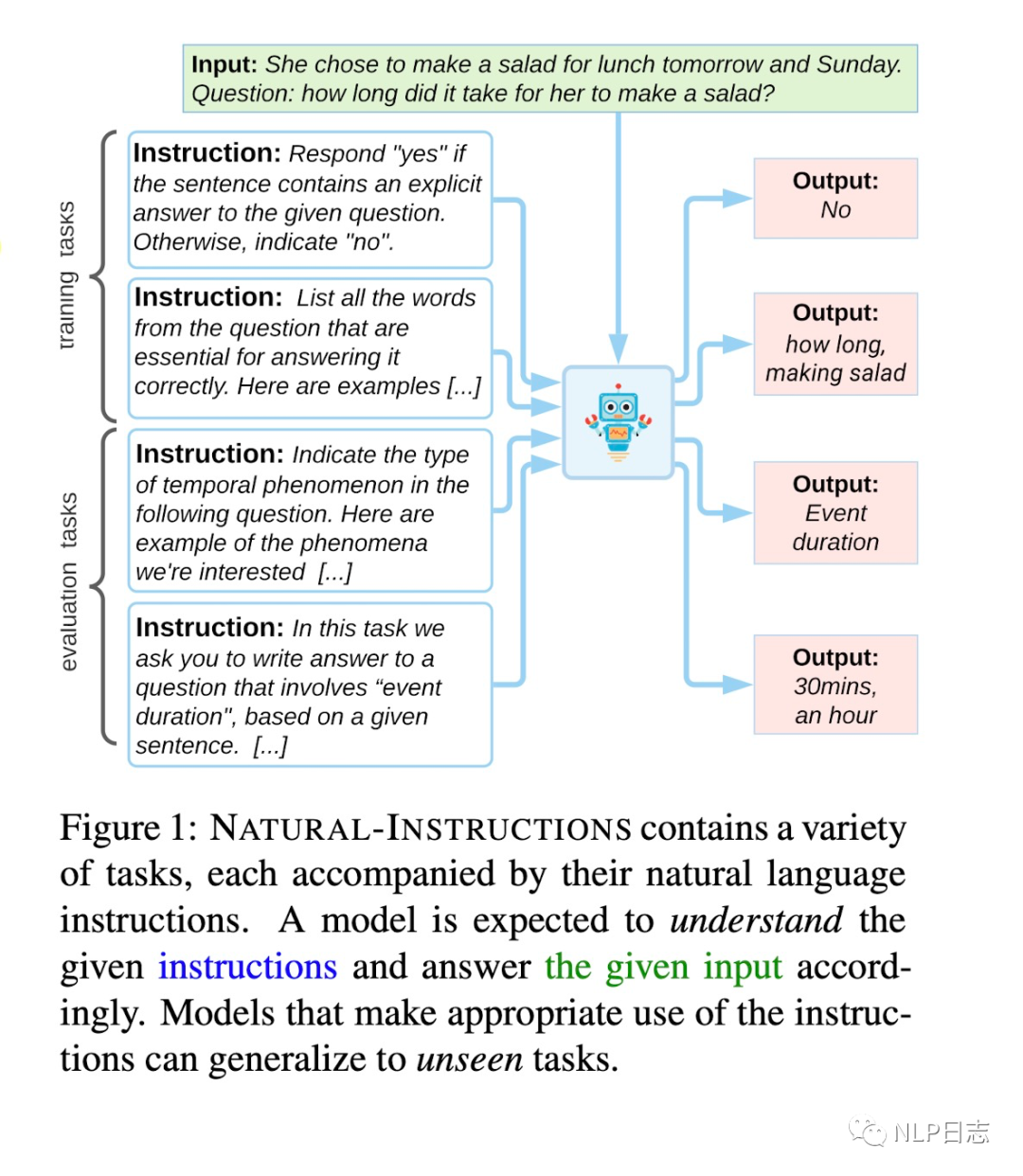In-context learning系列之instruction tuning-CSDN博客