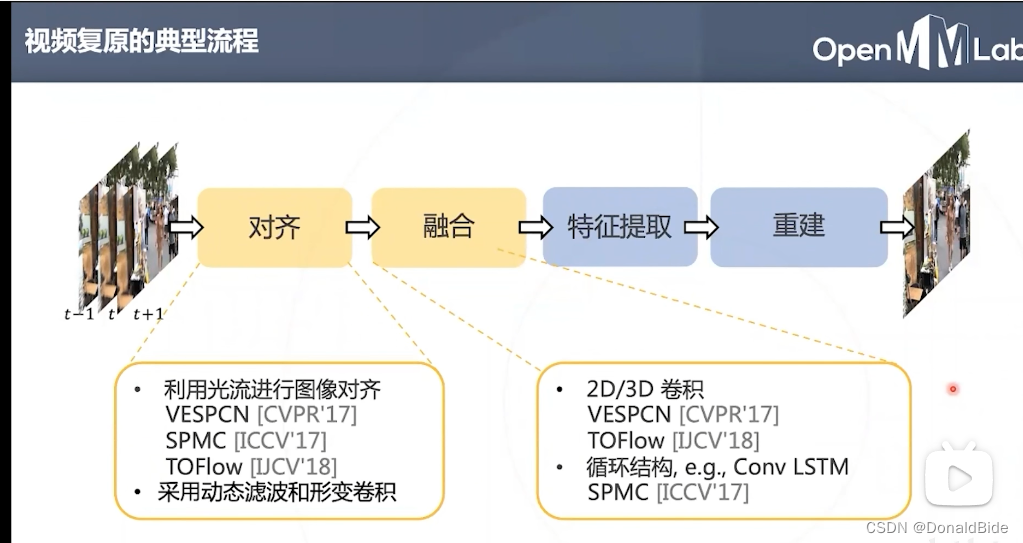 OpenMMlab AI实战营第二期-第十次笔记_openmmlab 有超分辨重建吗-CSDN博客