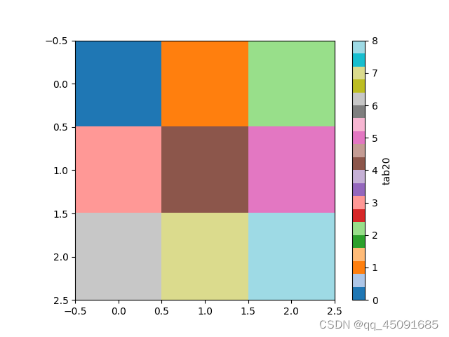 plt.imshow()中cmap参数控制颜色展示_plt.imshow cmap-CSDN博客