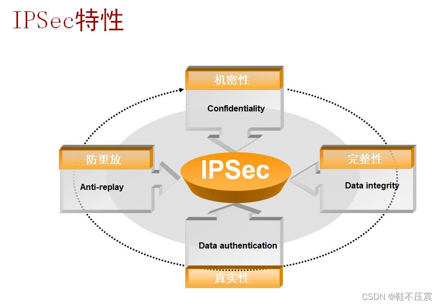 三十二、VPN技术概述——GRE、IPSec、MPLS vpn-CSDN博客
