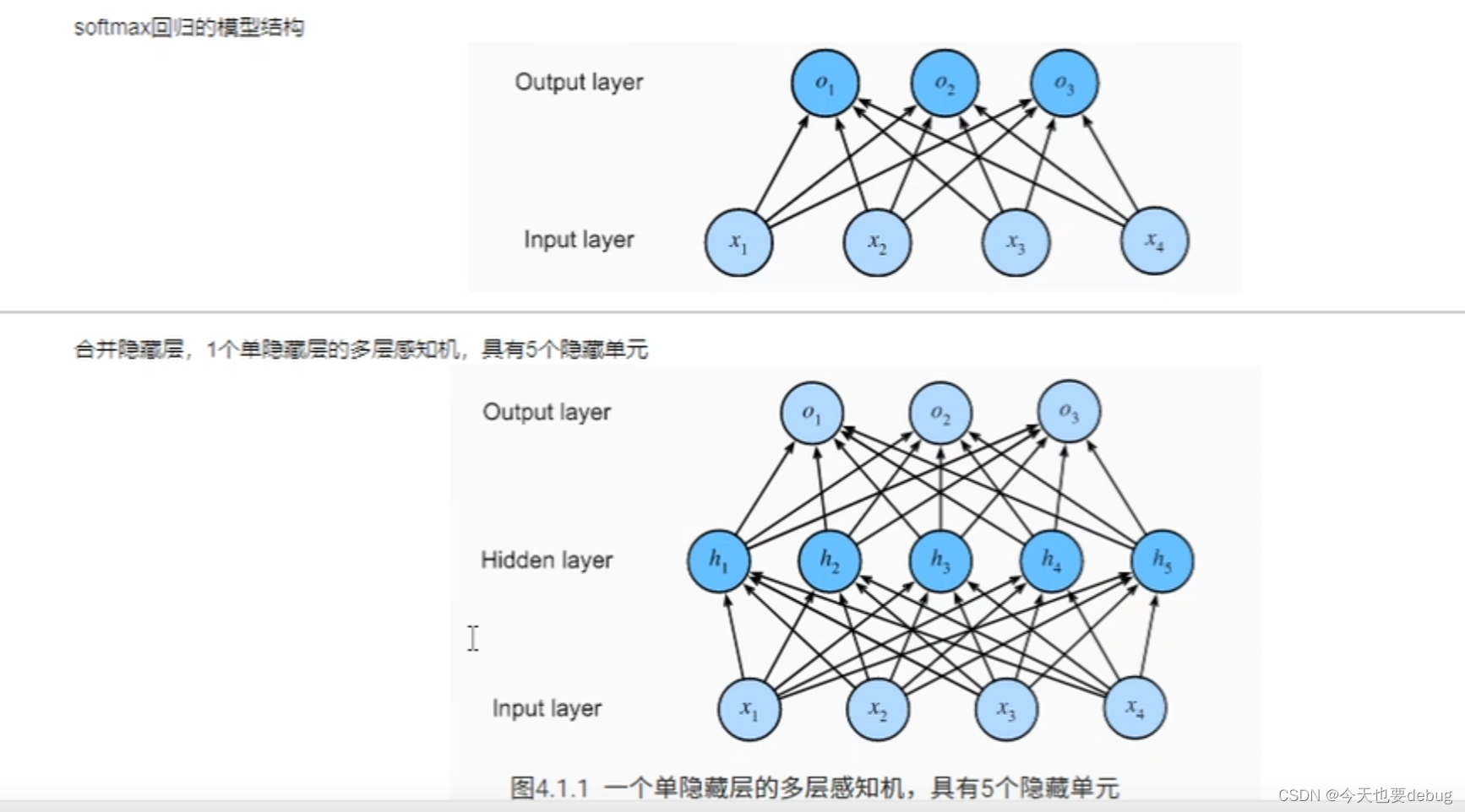 常见神经网络——mlp多层感知机（前馈神经网络）mlp的偏置 Csdn博客 