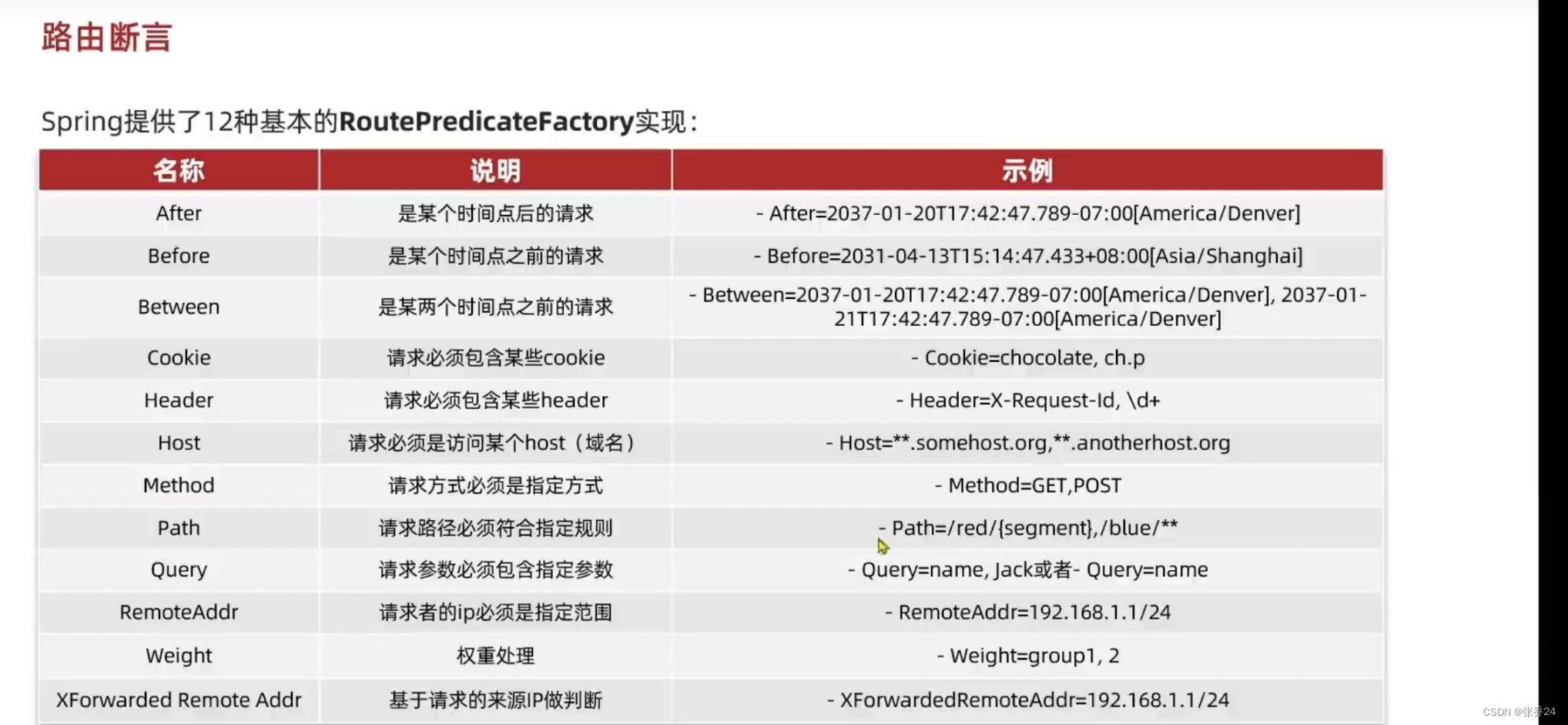 spring boot整合gateway快速入门和实战_springboot gateway-CSDN博客