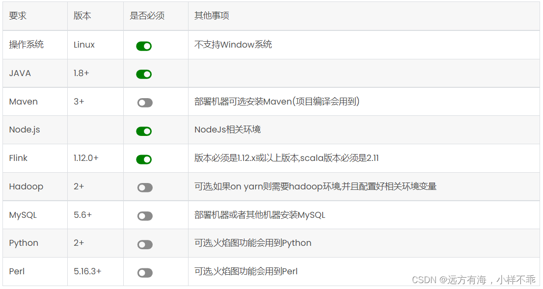 streamx平台部署-CSDN博客