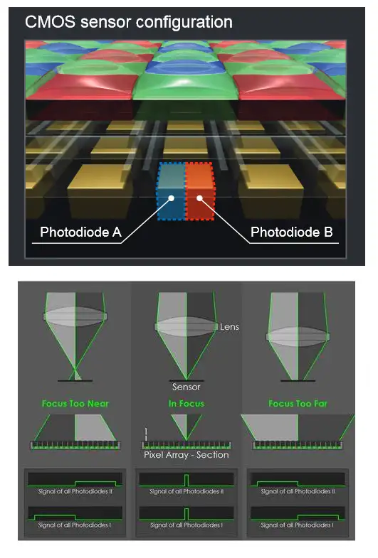 AF 自动聚焦 算法 Understanding Auto Focus_af算法-CSDN博客