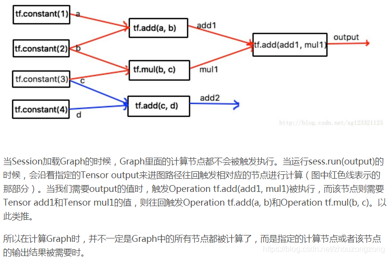 【tensorflow】如何使用多个计算图(Graph)_tf中的session怎么加入不同的graph-CSDN博客
