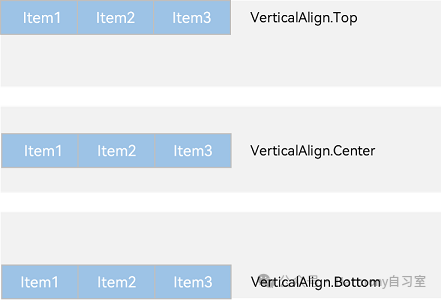 ArcTs布局入门01——线性布局(Row/Column)-CSDN博客