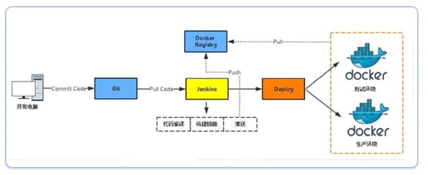 Python接口自动化框架pytestpython 接口自动化框架 Csdn博客