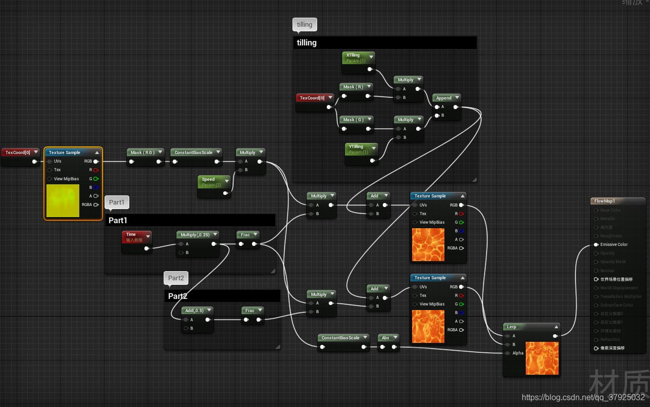 FlowMap与TriplanarMapping小记_flowmap岩浆-CSDN博客