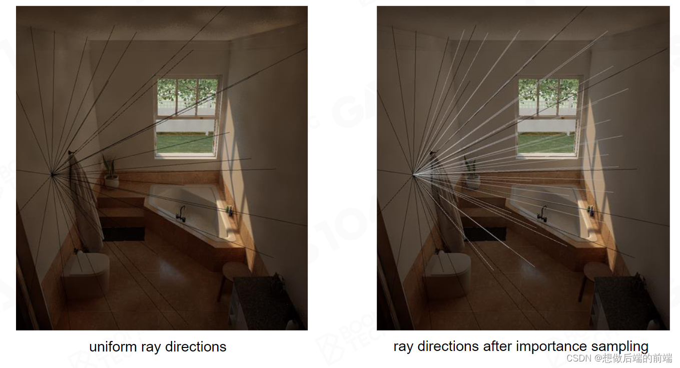 实时渲染 -- 流明（Lumen）-CSDN博客