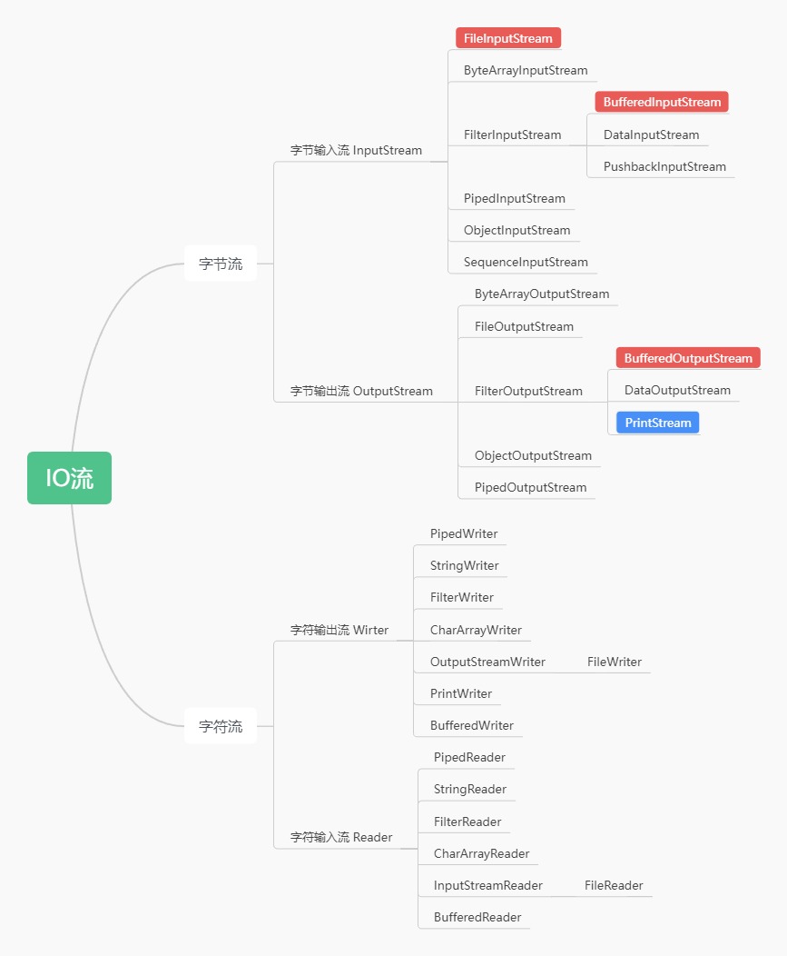 FileInputStream，FileOutputStream 和 FileReader ，FileWriter 类的基本使用【 File类+IO流知识回顾②】_fileinputsream ...