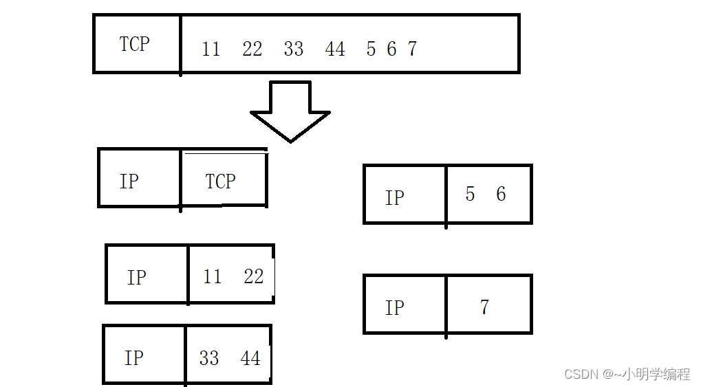 网络传输详解：TCP,UDP,XML,JSON与Protobuf-CSDN博客