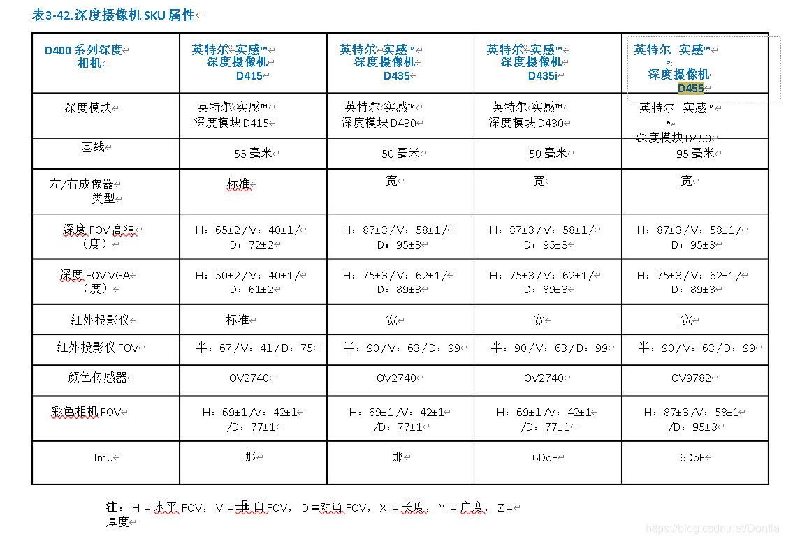 D455参数-CSDN博客