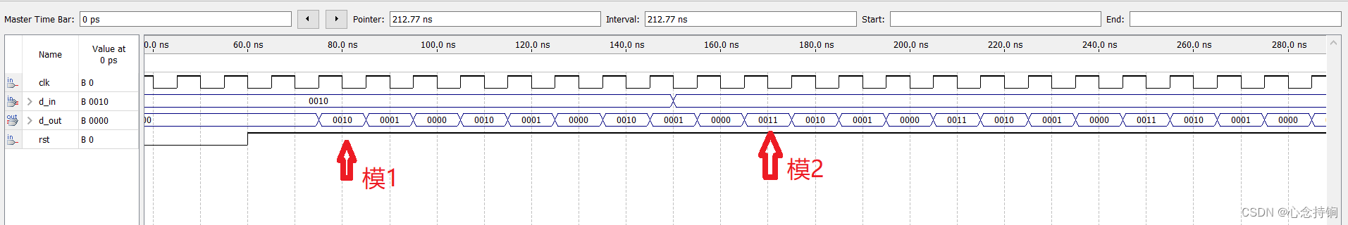 Verilog 实现可预置15以内 的任何数作为模的初值的可变模的循环计数器 模可变的减法计数器计数器模15代码 Csdn博客