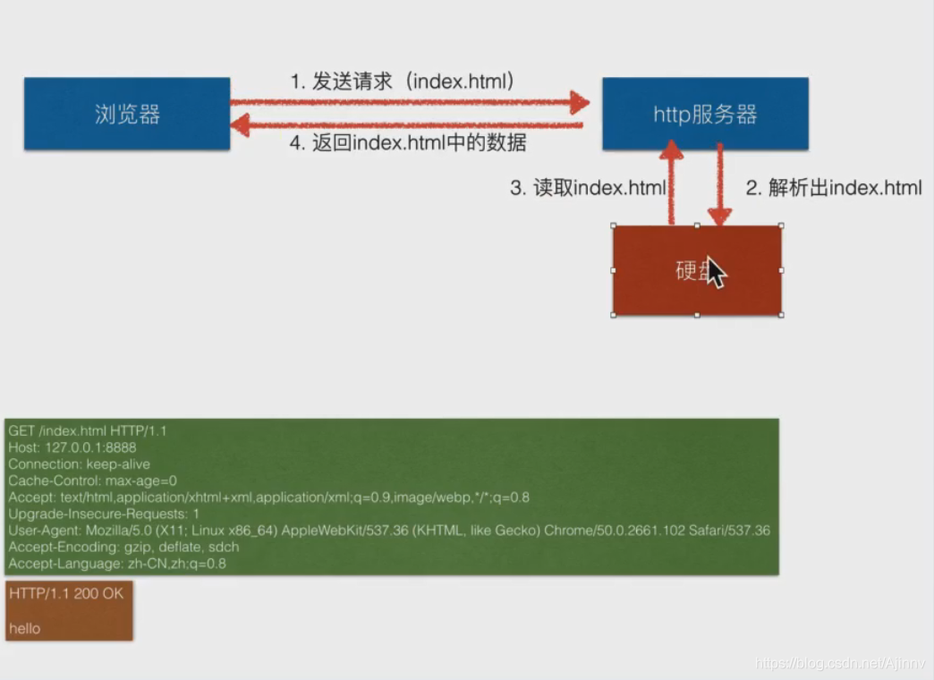 Python Mini Web框架 支持动态解析02python 解析minmweb 的wws数据 Csdn博客