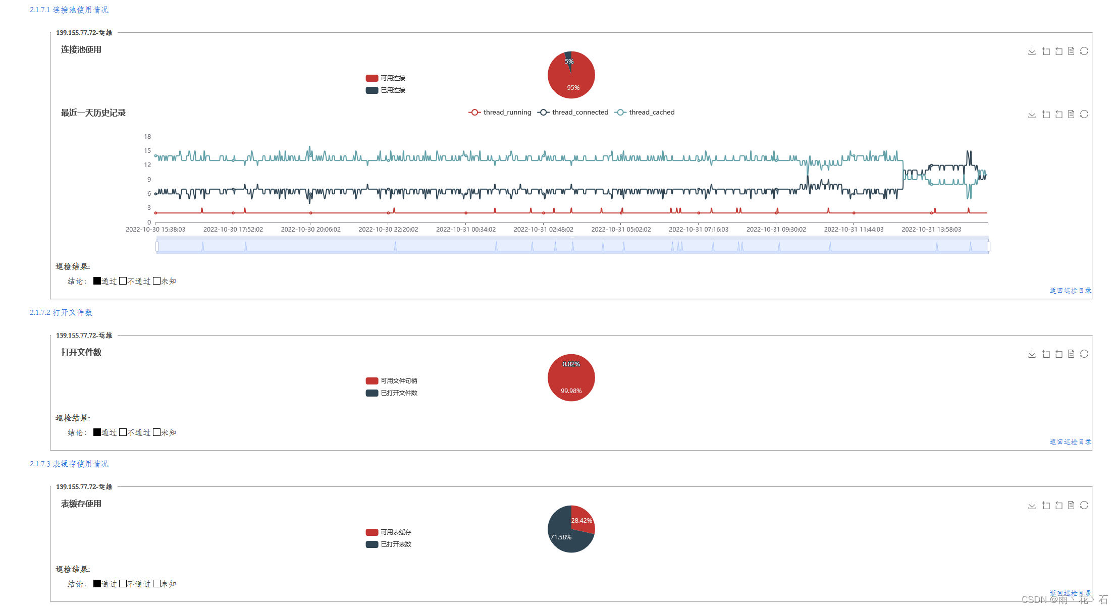 Mysql自动化巡检报告 V1 0 Mysql 巡检报告模板 Csdn博客
