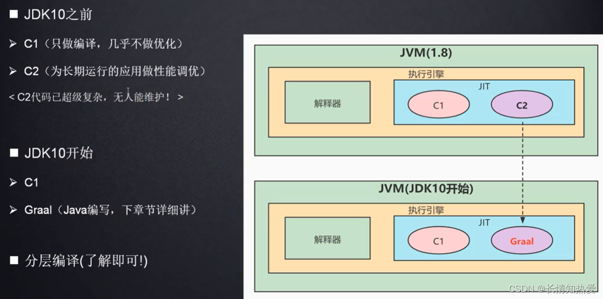 JVM-java性能提升JIT剖析-CSDN博客