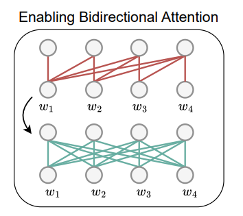 2024 || 将任何Decoder-only的大模型（LLM）转换为文本Embedding编码器-CSDN博客