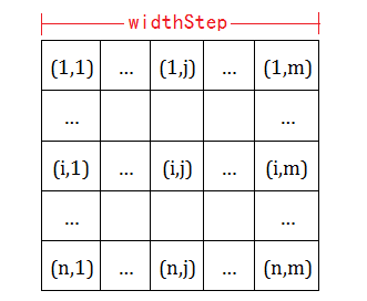 Opencv IplImage 和 Mat 使用介绍-CSDN博客
