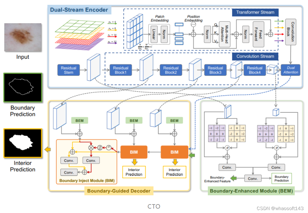 CTO~~_ctohd-CSDN博客