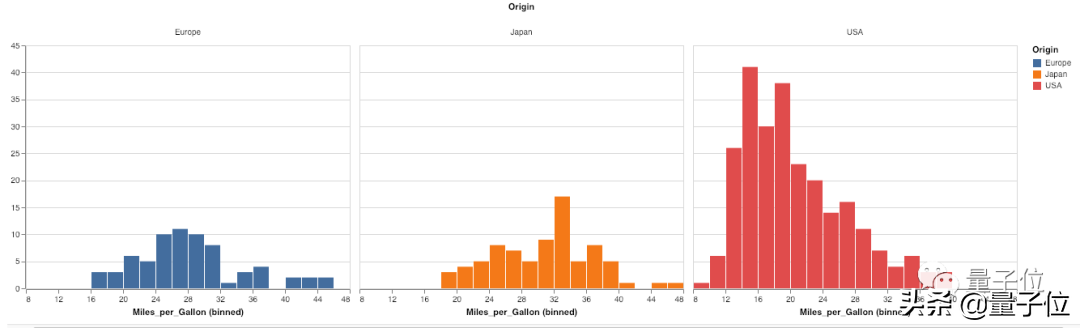 比Excel制图更强大，Python可视化工具Altair入门教程_python altair-CSDN博客