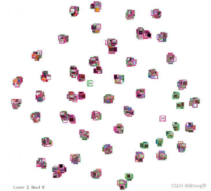 AttentionViz: A Global View of Transformer Attention论文学习，可视化、了解Transformer中的注意力机制-CSDN博客