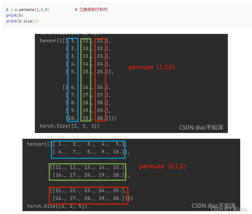 [pytorch学习笔记]permute()和reshape()图像操作小结_pytorch reshape permute-CSDN博客