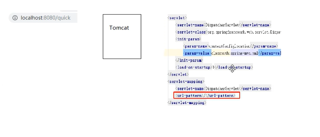 Java202304java学习笔记第六十一天 Ssm Spring配置文件 快速入门的流程 Csdn博客