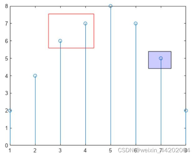 【无标题】Matlab之annotation函数——创建图形注释（箭头、椭圆、矩形）_annotation matlab-CSDN博客